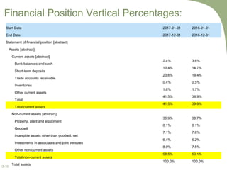 STC Financial Statement | PPT