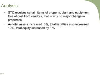 STC Financial Statement | PPT
