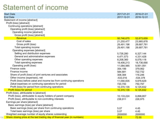 STC Financial Statement | PPT