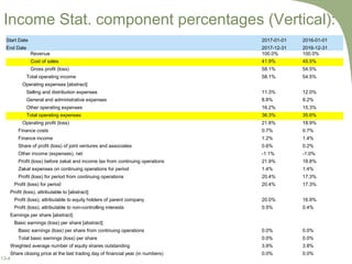 STC Financial Statement | PPT