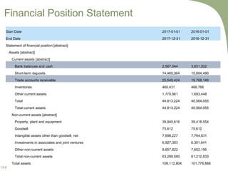 STC Financial Statement | PPT