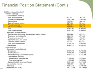 STC Financial Statement | PPT