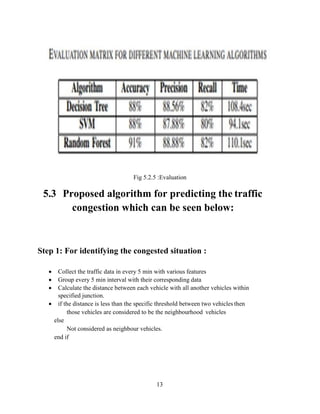 Traffic Prediction for Intelligent Transportation System using Machine ...