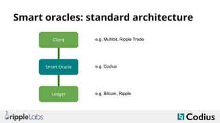 Contracts Across Coins - Smart Contracts for Bitcoin, Ripple and the ...