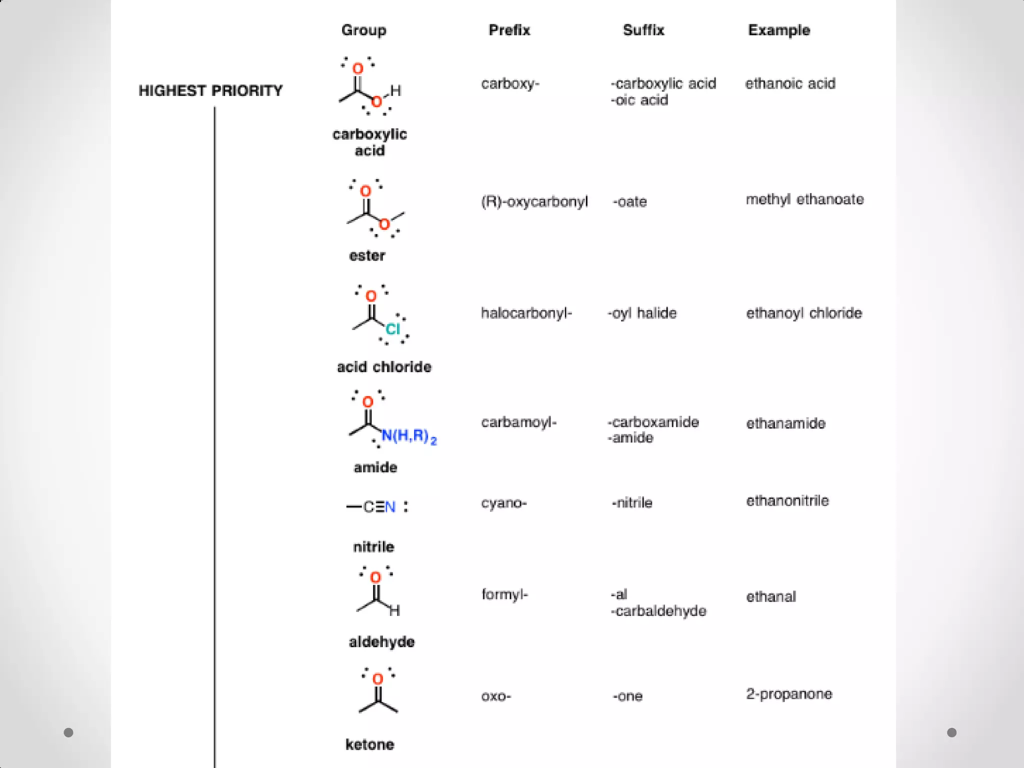 ORGANIC CHEMISTRY INTRODUCTION | PDF
