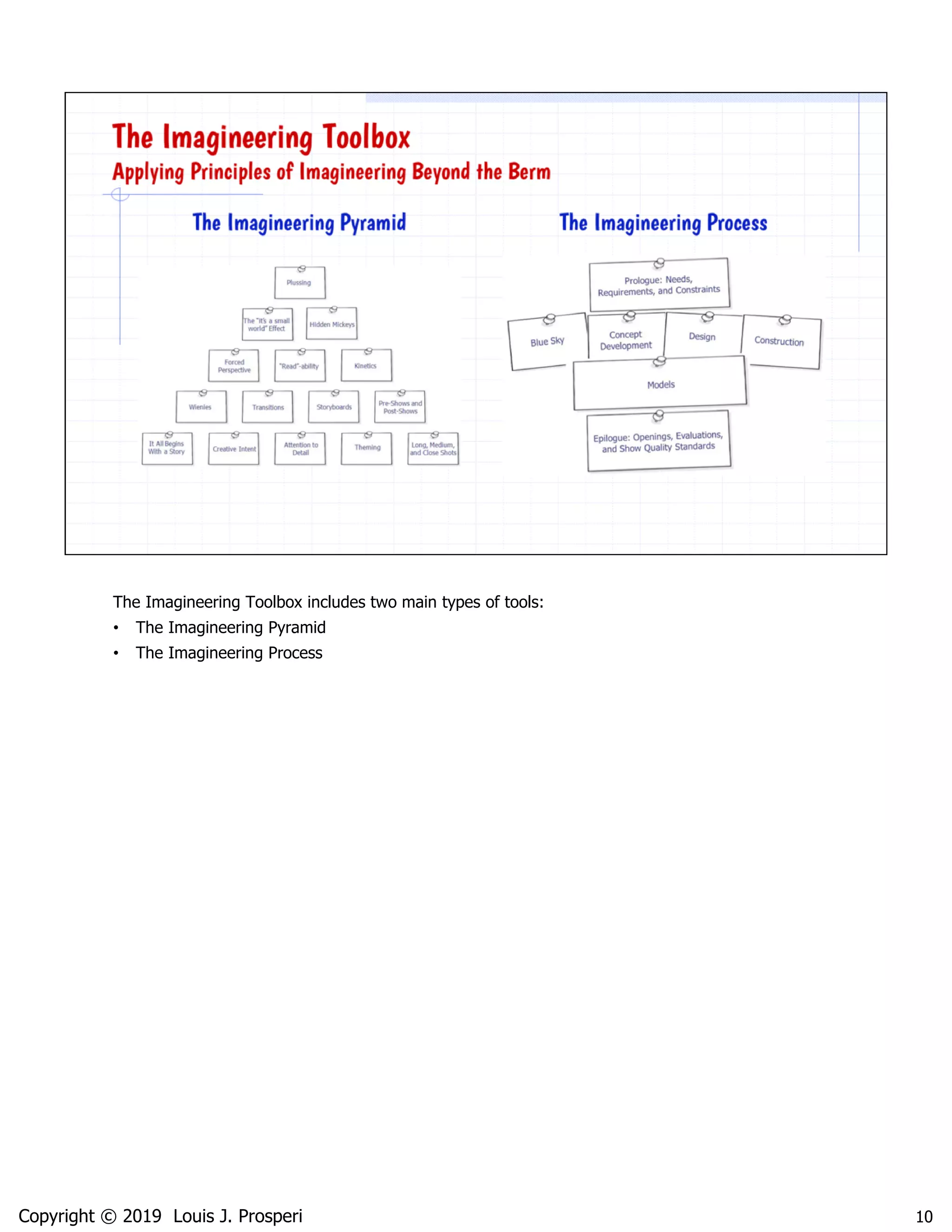 The Imagineering Toolbox: Using Disney Theme Park Design Principles to ...