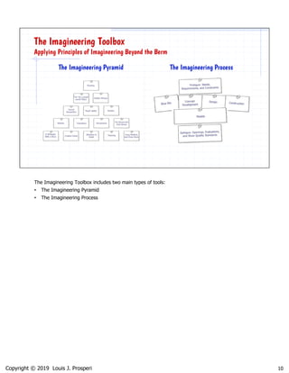 The Imagineering Toolbox: Using Disney Theme Park Design Principles to ...