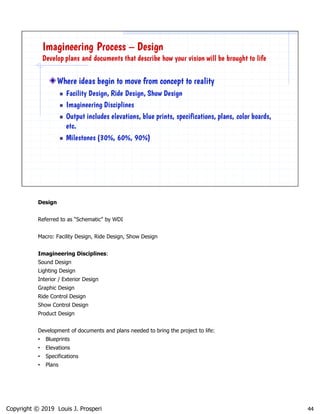 The Imagineering Toolbox: Using Disney Theme Park Design Principles to ...