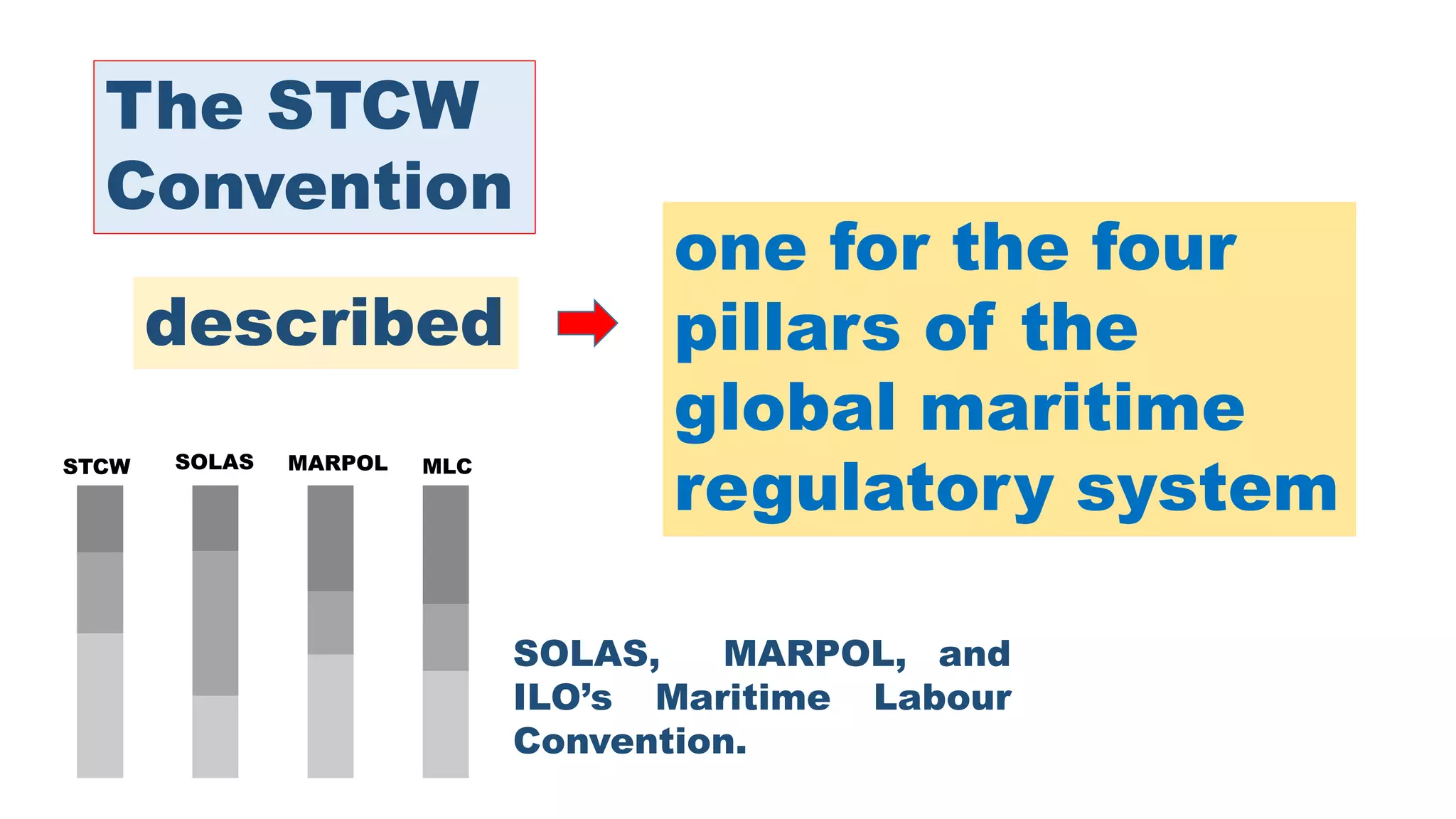 Stcw a guide for seafarers | PDF