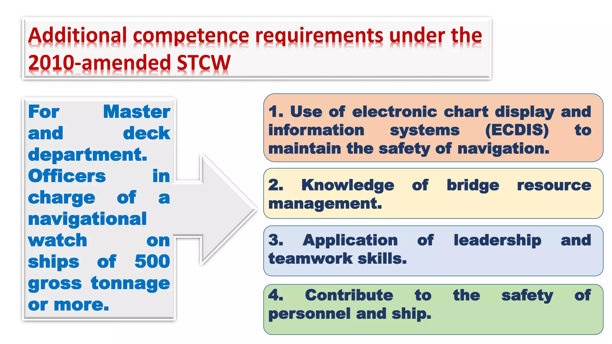 Stcw a guide for seafarers | PDF
