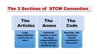 Stcw a guide for seafarers | PDF