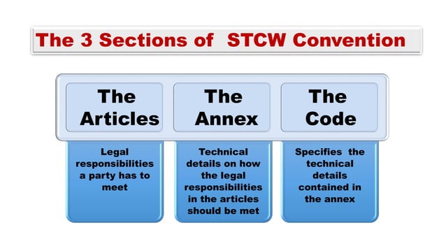 Stcw a guide for seafarers | PDF | Cruises | Travel Type