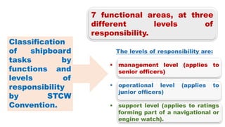 Stcw a guide for seafarers | PDF