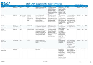STC_WebList EASA (1).pdf documentacion para hacer certificar | PPT