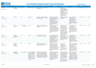 STC_WebList EASA (1).pdf documentacion para hacer certificar | PDF