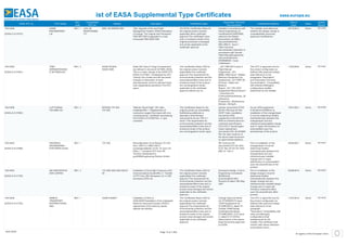 STC_WebList EASA (1).pdf documentacion para hacer certificar | PDF