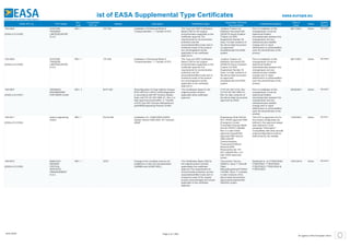 STC_WebList EASA (1).pdf documentacion para hacer certificar | PDF