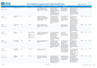 STC_WebList EASA (1).pdf documentacion para hacer certificar | PDF
