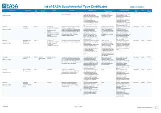 STC_WebList EASA (1).pdf documentacion para hacer certificar | PDF