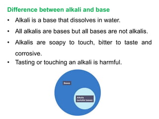 Acid-Base Chemistry | PPTX