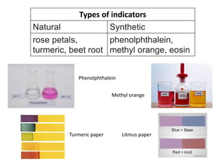 Acid-Base Chemistry | PPTX