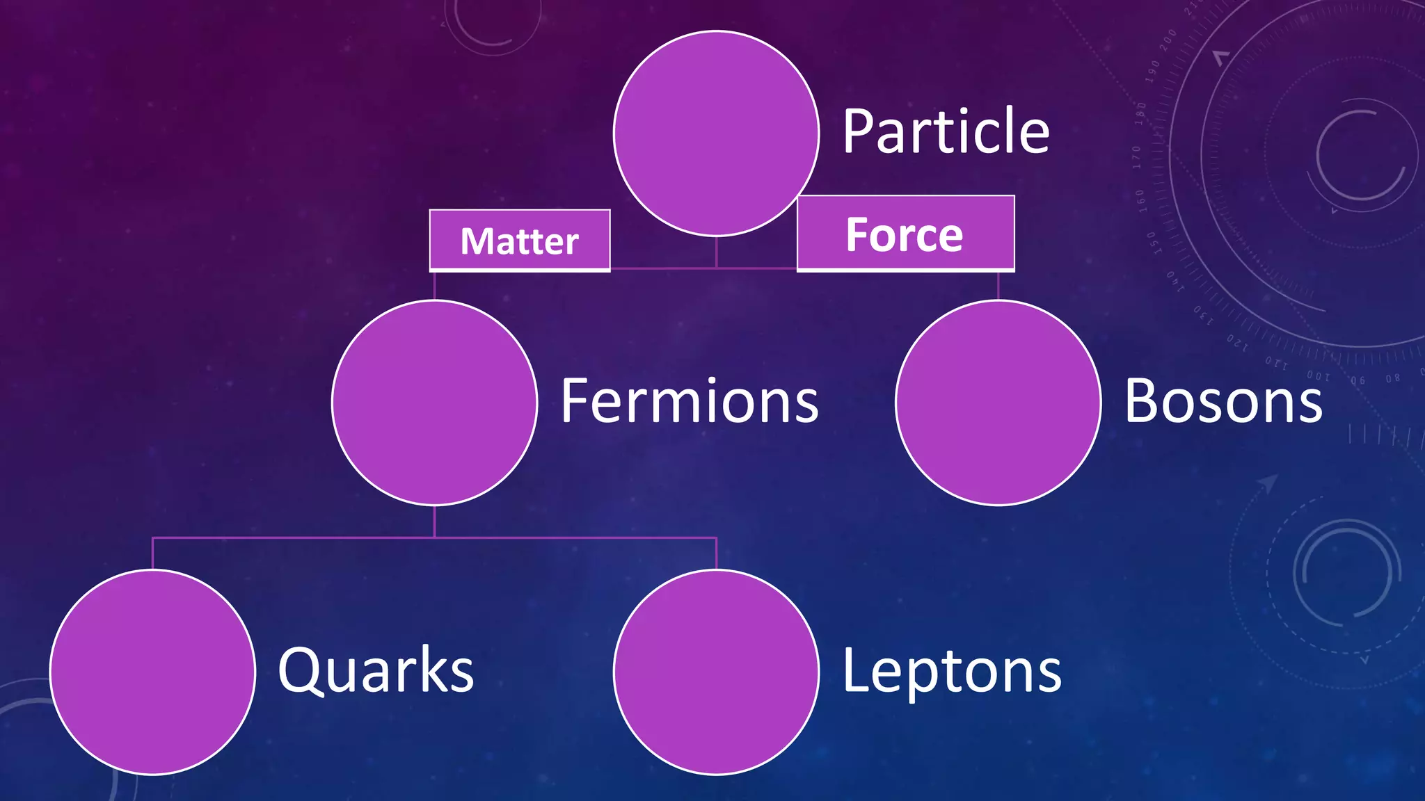 Standard model of elementary particles | PPTX