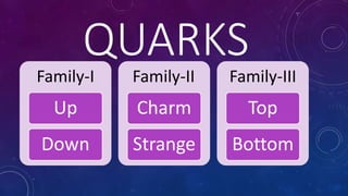 Standard model of elementary particles | PPTX
