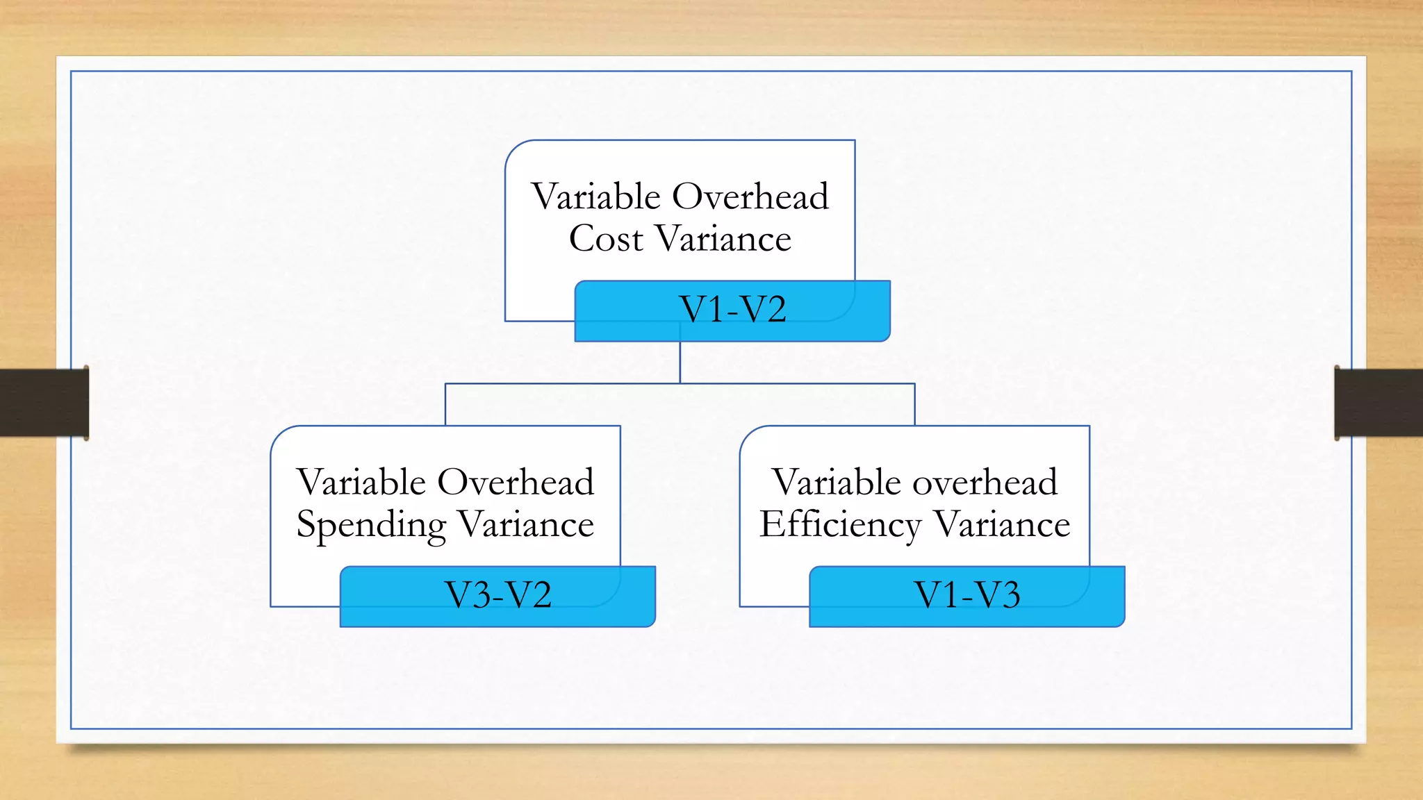 Standard Costing Basics | PPTX