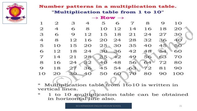 Std -3; Ch 12_Patterns.pptx
