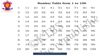 Std -3; Ch 12_Patterns.pptx