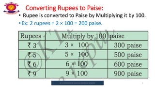 Std -3; Ch 9_Money.pptx