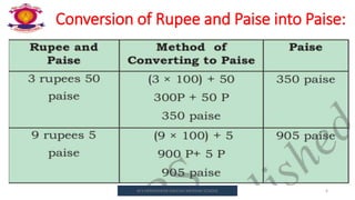 Std -3; Ch 9_Money.pptx
