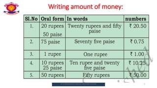 Std -3; Ch 9_Money.pptx