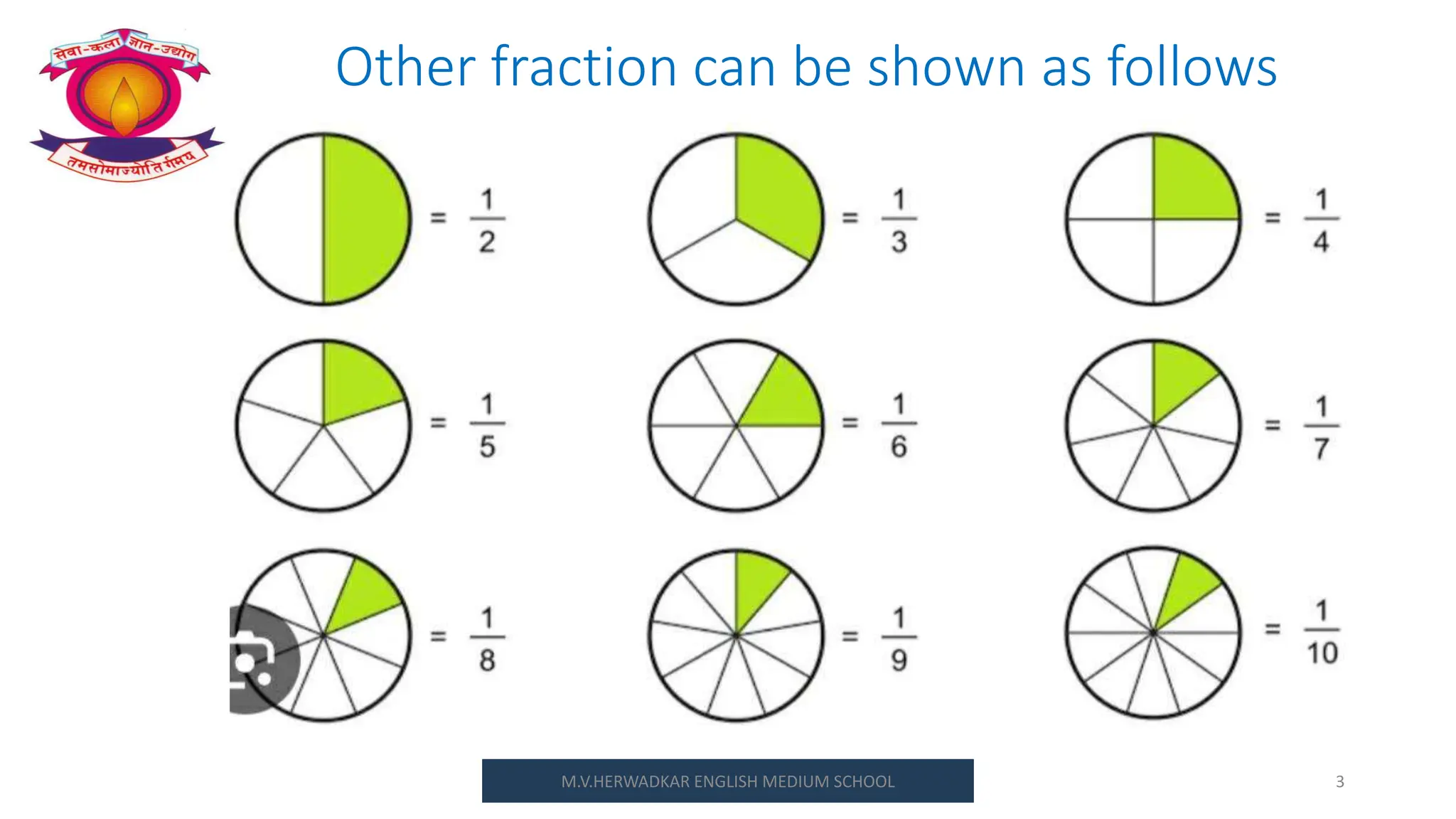 Std-4_ Fractional Numbers.pptx
