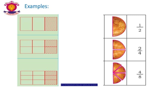 Std-4_ Fractional Numbers.pptx