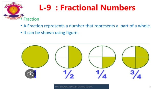 Std-4_ Fractional Numbers.pptx