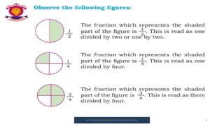 Std-4_ Fractional Numbers.pptx | Education