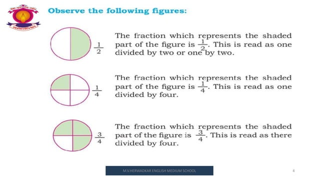 Std-4_ Fractional Numbers.pptx
