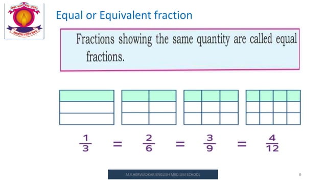 Std-4_ Fractional Numbers.pptx