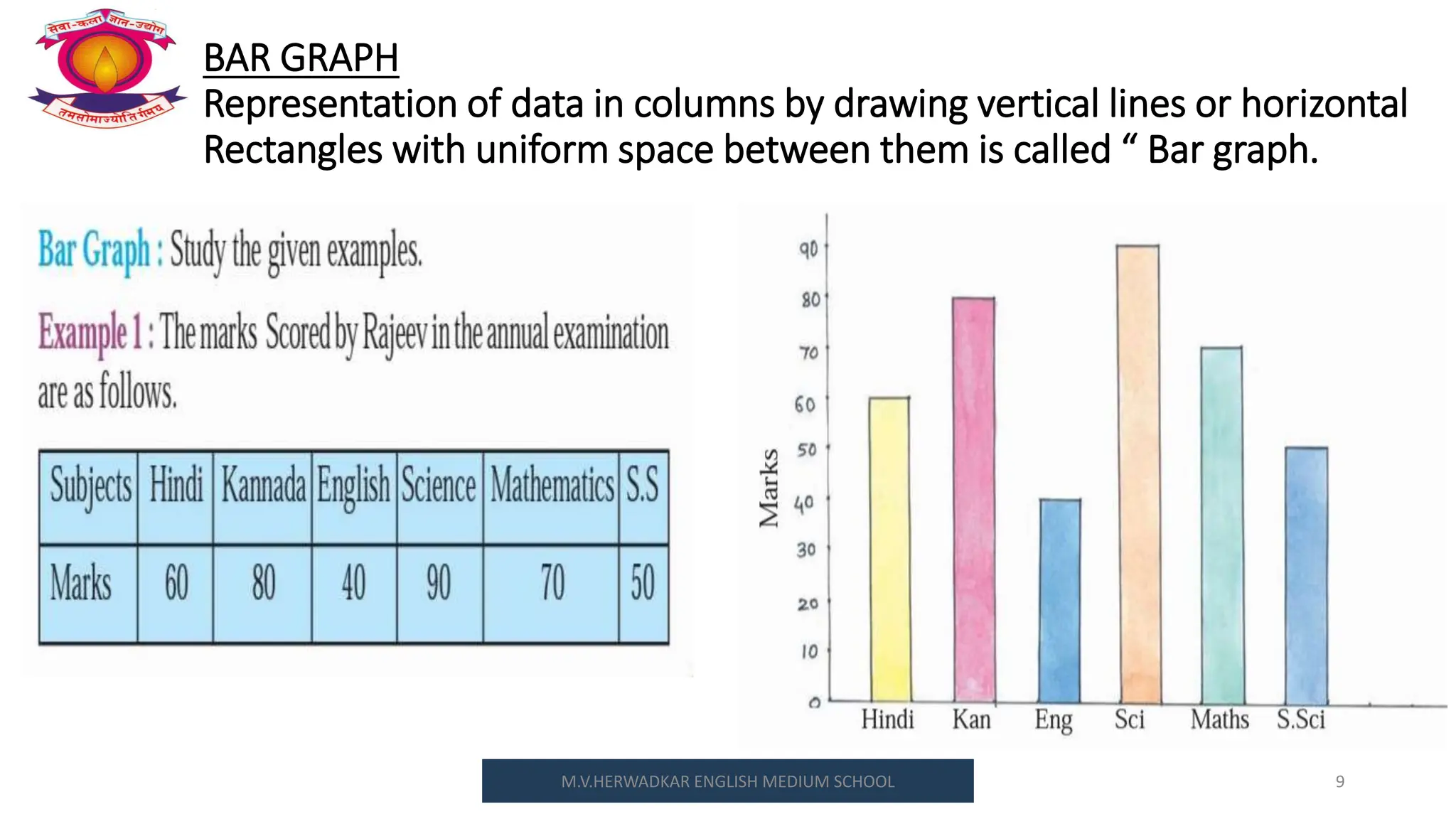 Std-5_ Data Handling.pptx