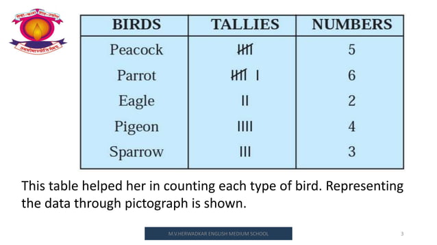 Std-5_ Data Handling.pptx