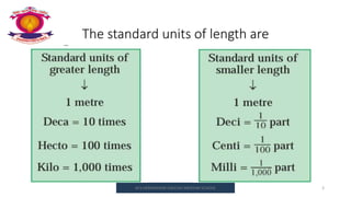 Std-5_ Length.pptx