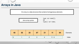 Konsep dan Pemakaian Array | PPTX