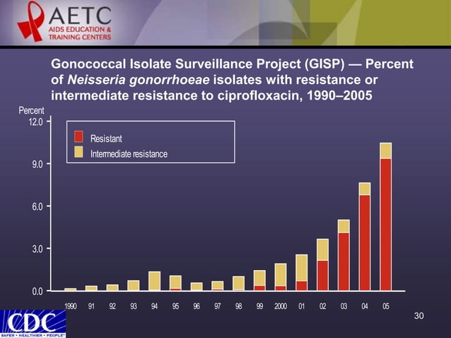 std-module.ppt hhhhhjdddddrssssssssssgfdd | PPT