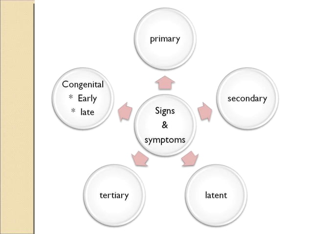 Std Syphilis 1 Ppt