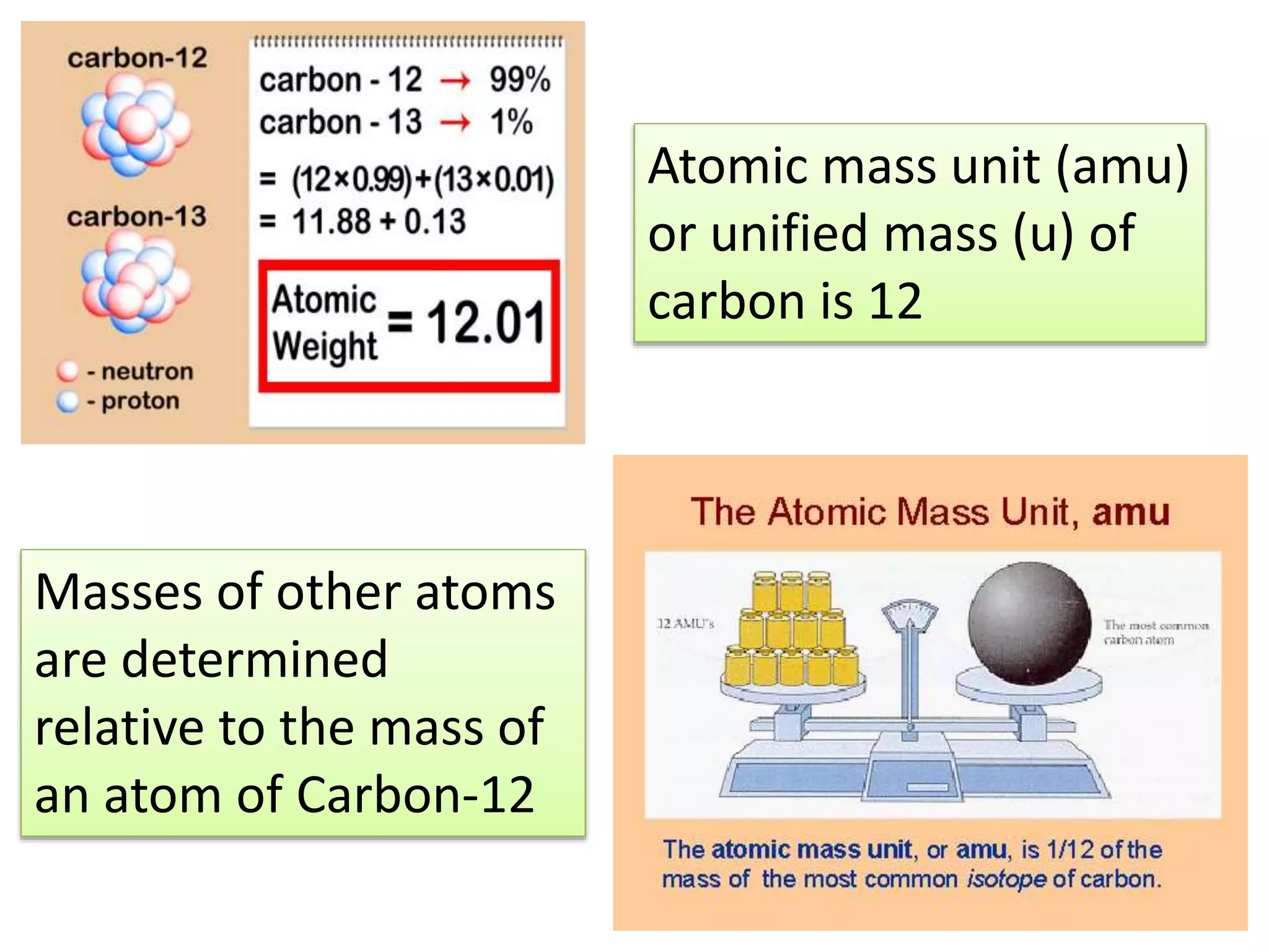 Std XI-Chem-Ch1-Concepts-Isotopes-Atomic-mass-Molecular-mass | PPTX