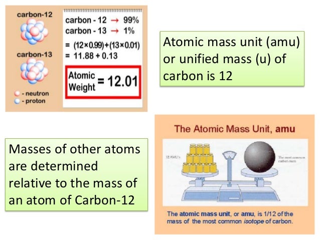 Std XI-Chem-Ch1-Concepts-Isotopes-Atomic-mass-Molecular-mass