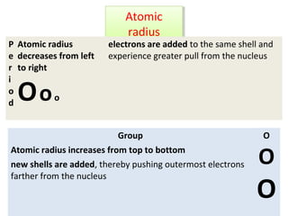 std10-ch1-elements-periodictable-160311163815.pdf