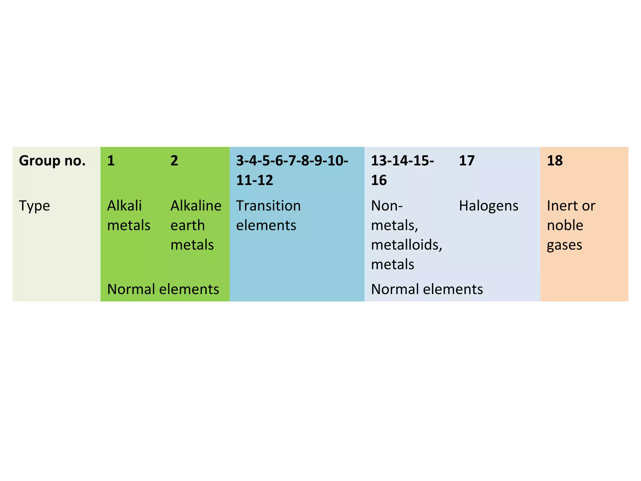 Std10 - Elements-periodic table | PPT