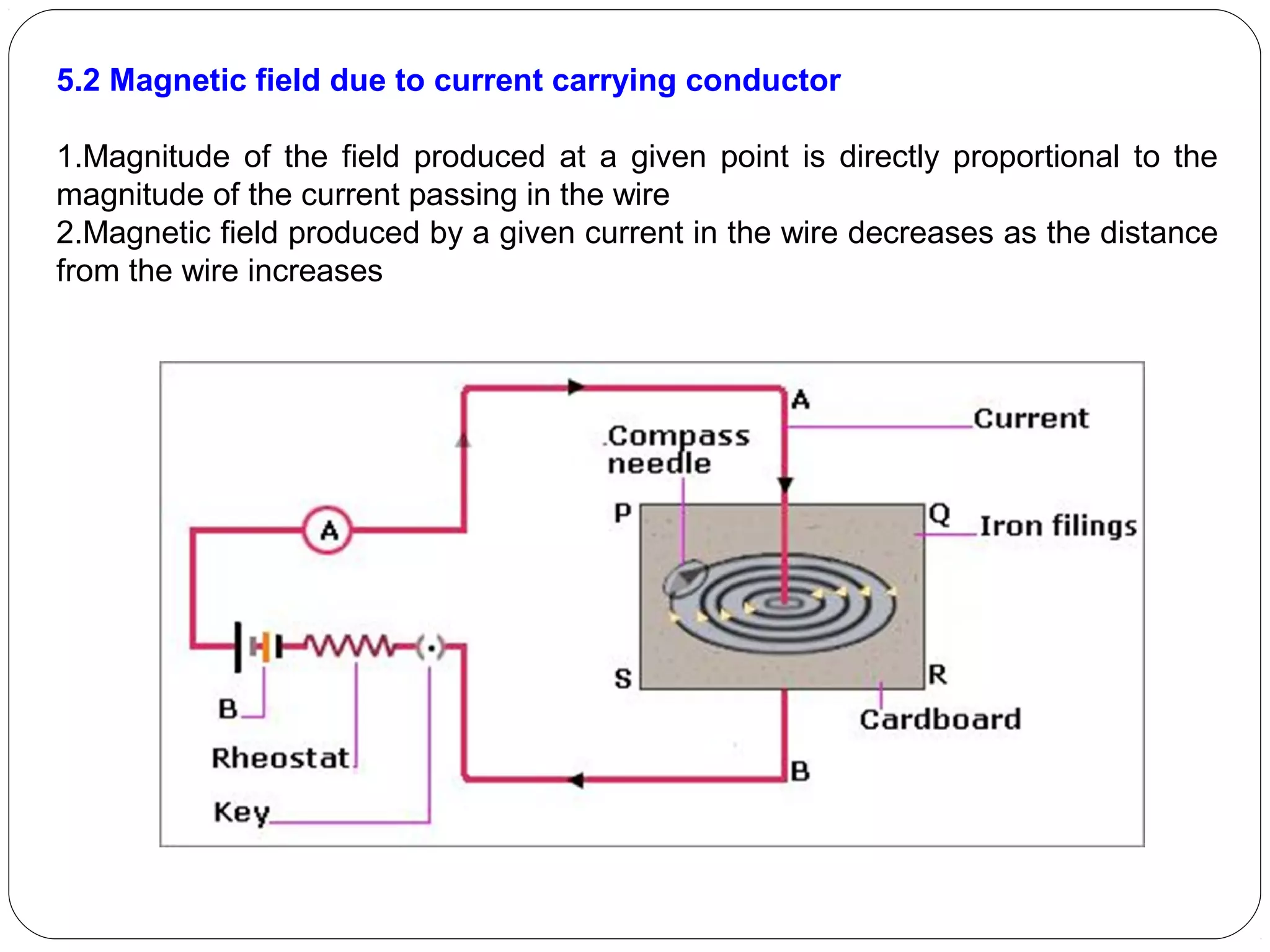 Std 10 - Electromagnetism | PPT